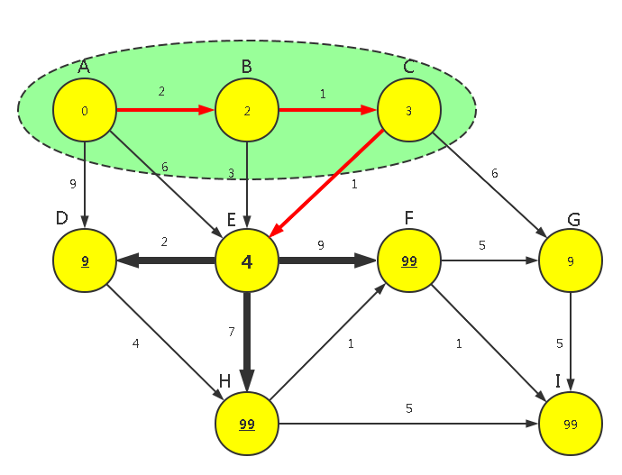 最短路dijkstra算法详解：dijkstra（图解） Csdn博客 