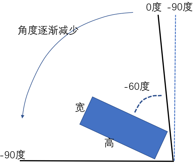 opencv minAreaRect角度-CSDN博客
