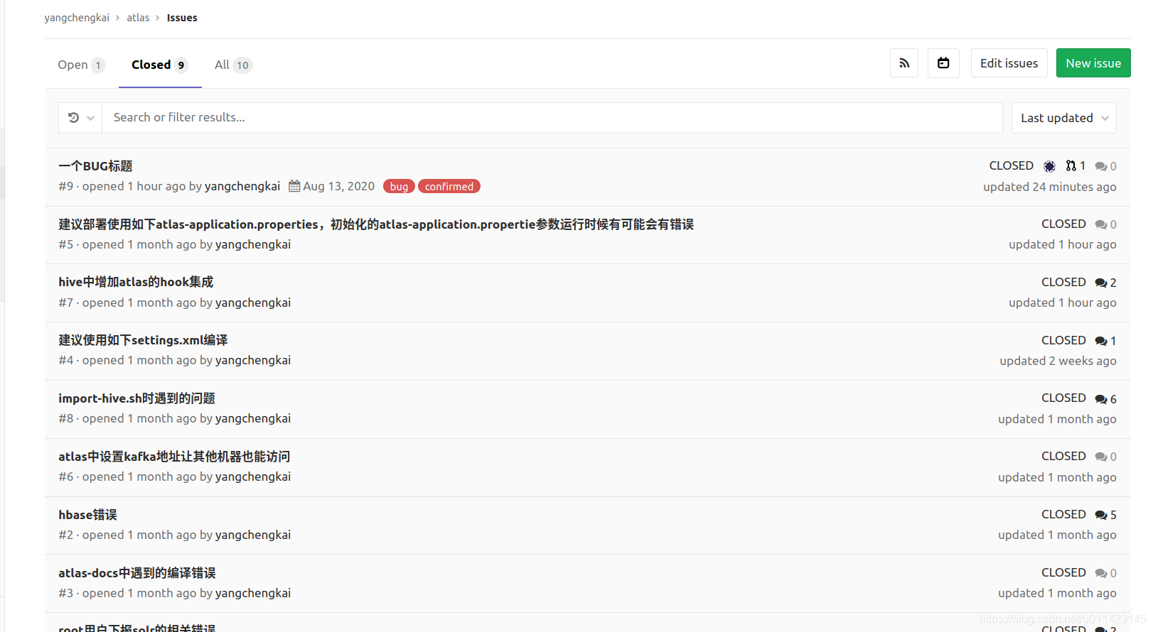 基于gitlab Issues为导向的分支管理 Csdn博客