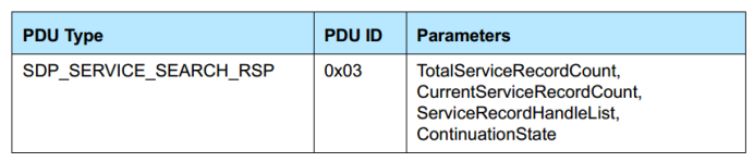 传统蓝牙SDP协议详细介绍-CSDN博客