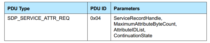 传统蓝牙SDP协议详细介绍-CSDN博客