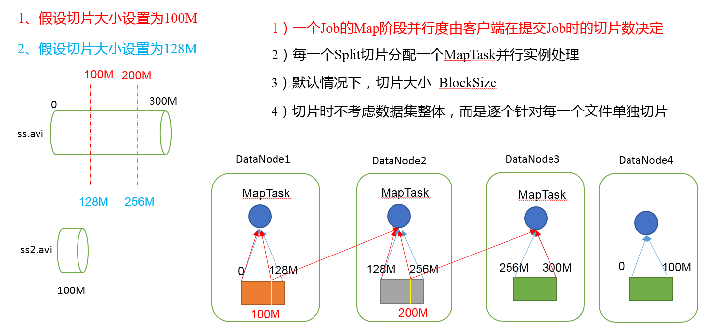 MapReduce中Map Task的数量确定及切片机制_reducetask个数是否越多越好?-CSDN博客