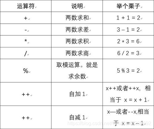小鑫的java之路2java基础语法(下)小鑫abjava Csdn博客