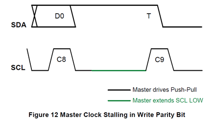 I3C协议Single Data Rate(SDR)模式研读（二）：总线通信Bus Communication-3_dsi3接口-CSDN博客