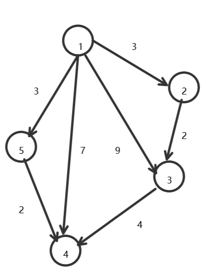SPFA 算法总结_spfa算法-CSDN博客