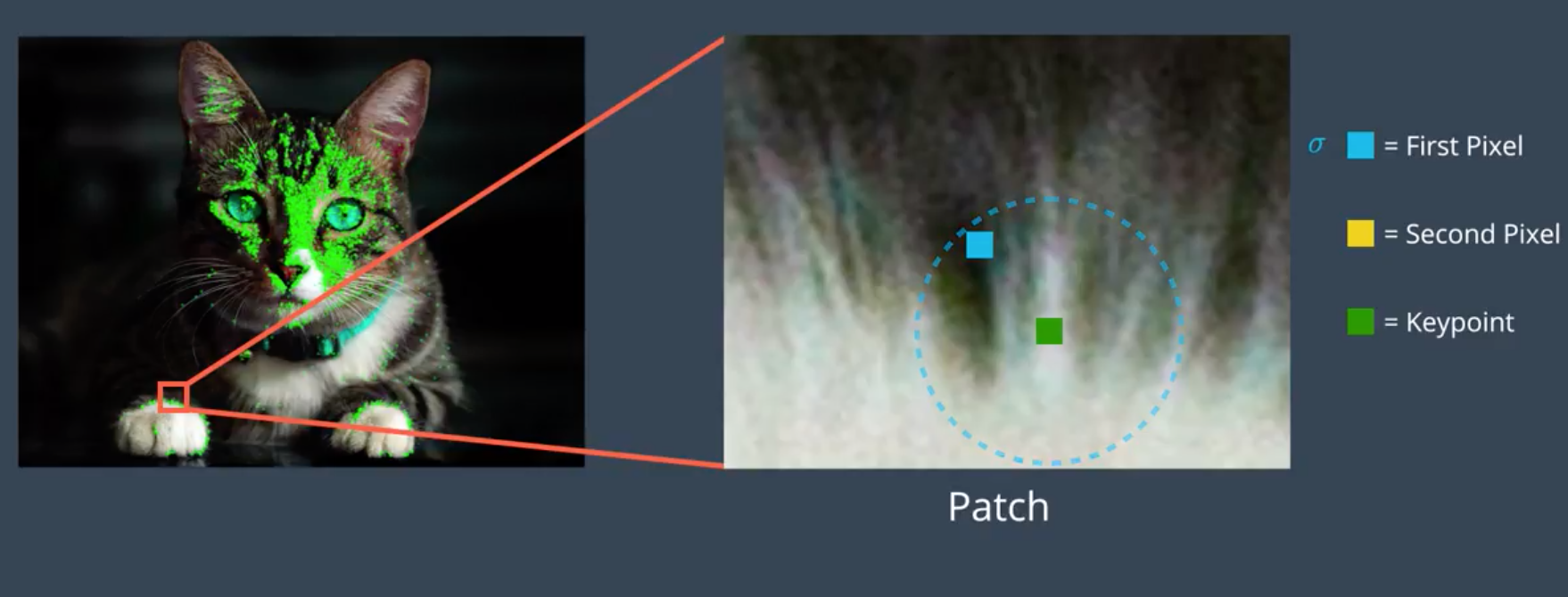 图像特征算法(三)——ORB算法简述及Python中ORB特征匹配实践_orb特征匹配算法-CSDN博客