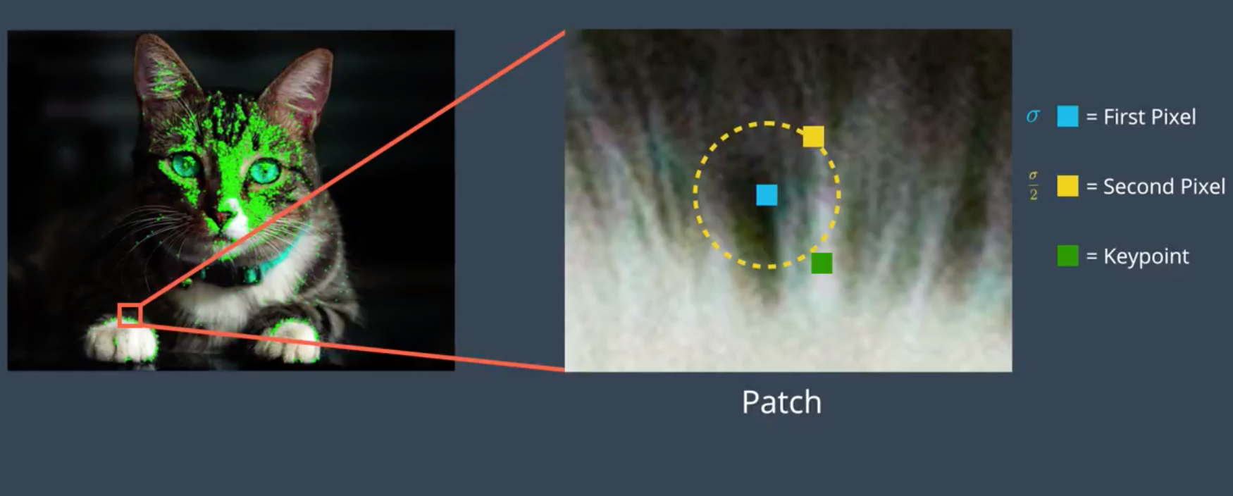 图像特征算法(三)——ORB算法简述及Python中ORB特征匹配实践_orb特征匹配算法-CSDN博客