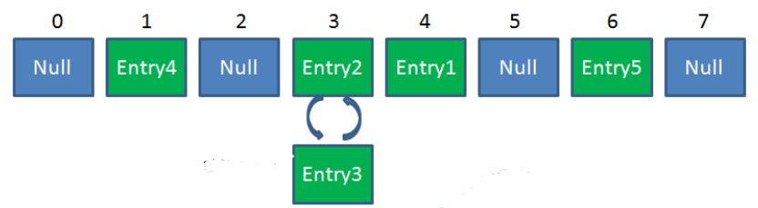 深入浅出HashMap详解（JDK7）_jdk7 hashmap-CSDN博客