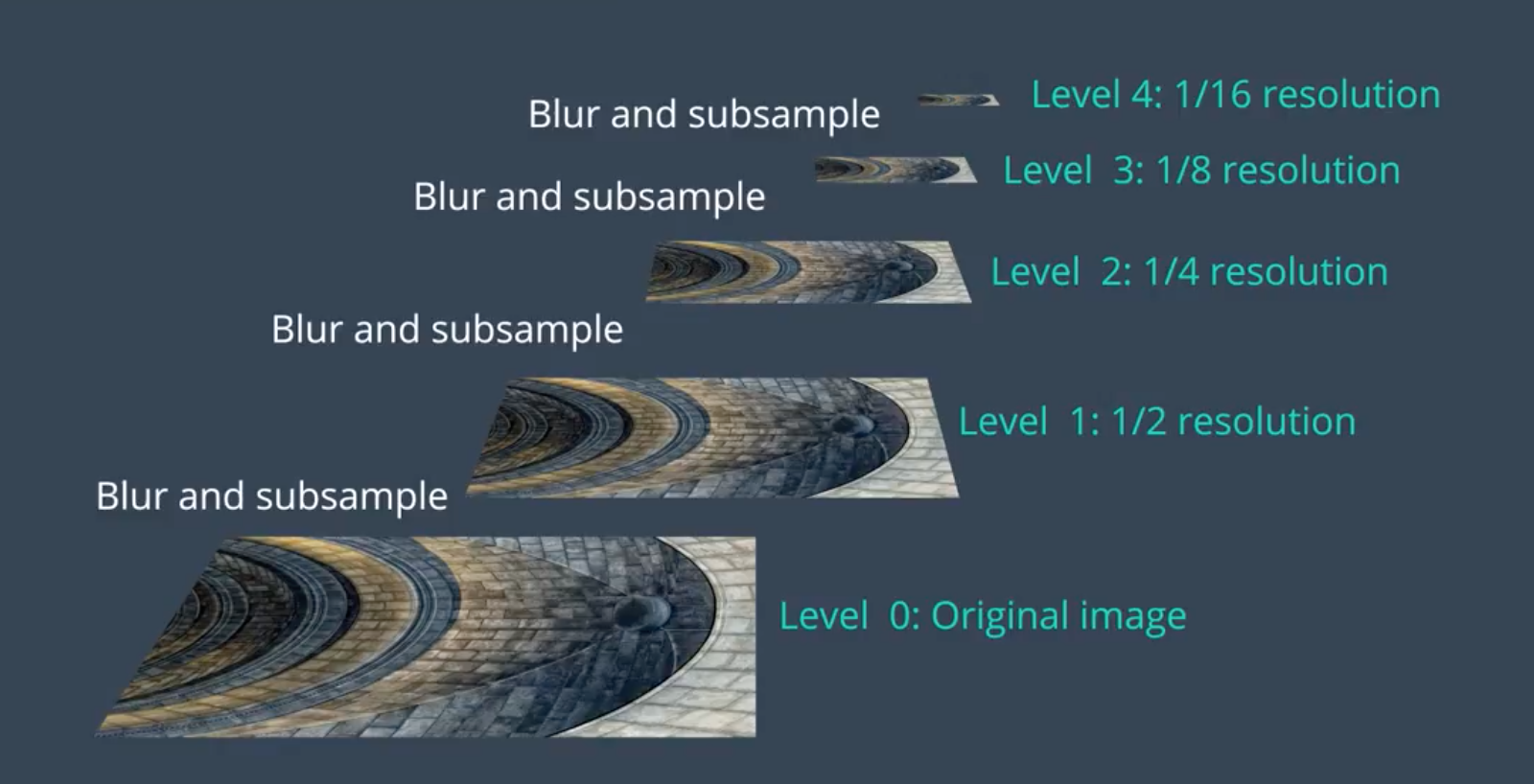 图像特征算法(三)——ORB算法简述及Python中ORB特征匹配实践_orb特征匹配算法-CSDN博客