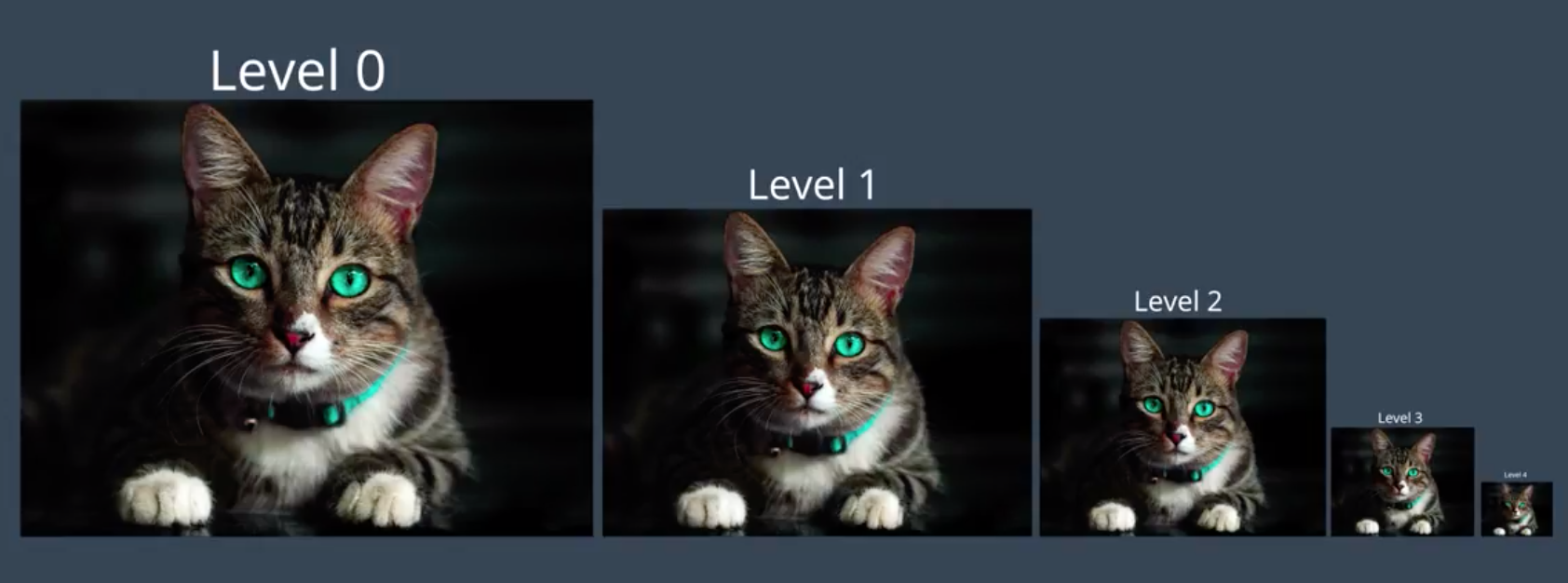 图像特征算法(三)——ORB算法简述及Python中ORB特征匹配实践_orb特征匹配算法-CSDN博客