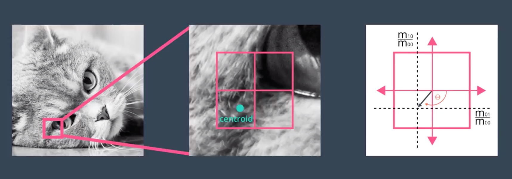 图像特征算法(三)——ORB算法简述及Python中ORB特征匹配实践_orb特征匹配算法-CSDN博客