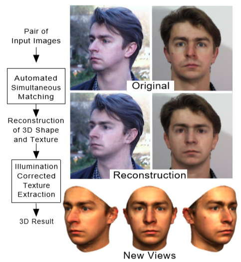 论文笔记：3DMM(ACM1999)_3dmm论文-CSDN博客