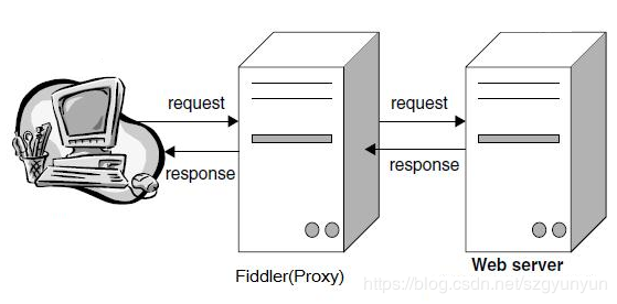 Download and install fiddler in the installation tutorial - Programmer Sought
