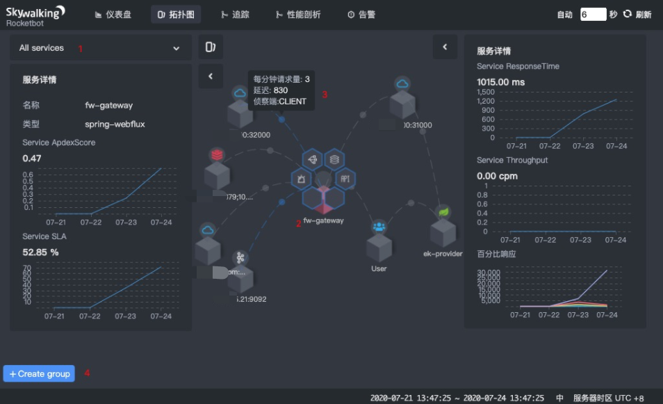 SkyWalking UI指标使用说明(3)_skywalking的自定义指标-CSDN博客