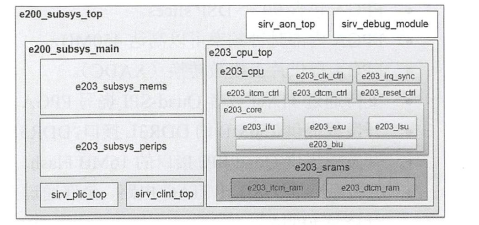 手把手教你设计CPU-4_drystone程序-CSDN博客