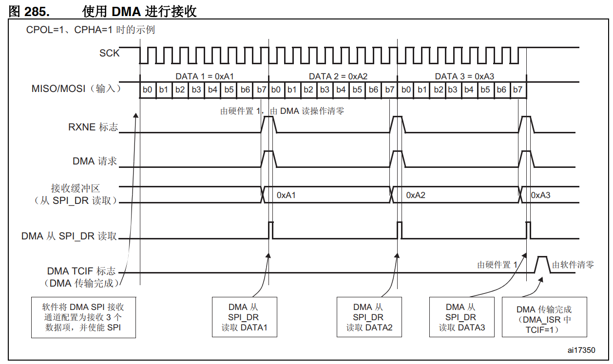 STM32 SPI通讯_stm32中spi片选多个信号怎么连接-CSDN博客