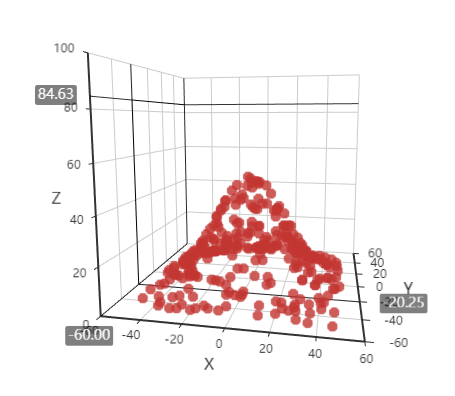 echarts-gl 初体验-CSDN博客