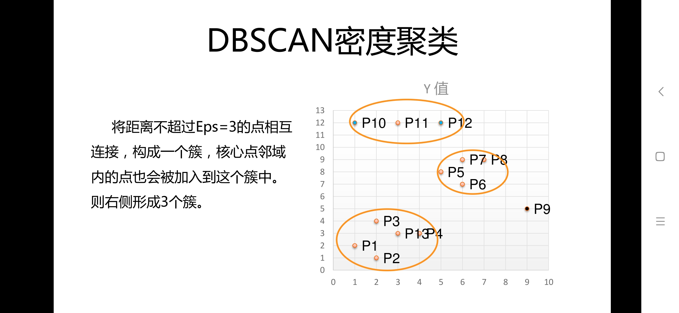 （1 3）sklearn库的模型 无监督学习import Numpy As Np From Sklearn Csdn博客 