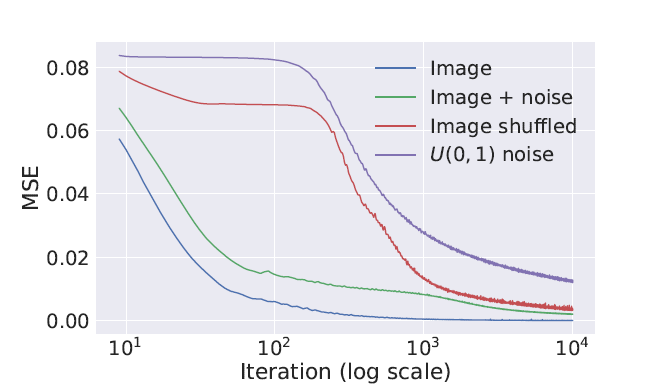 deep image prior (cvpr 2018)-CSDN博客