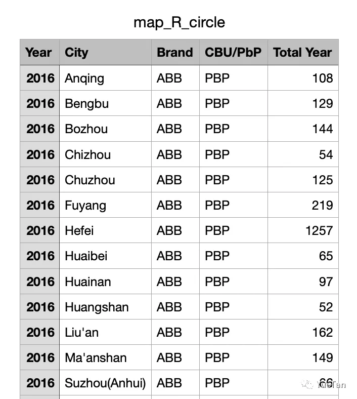 Visualization: China Map R/ggplot2 - Programmer Sought