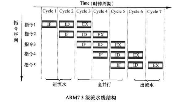 对Java中的Pipeline的理解_java pipeline 用途-CSDN博客