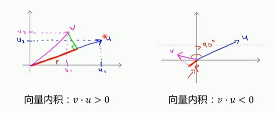机器学习——VSM（覃秉丰）_vsm算法-CSDN博客