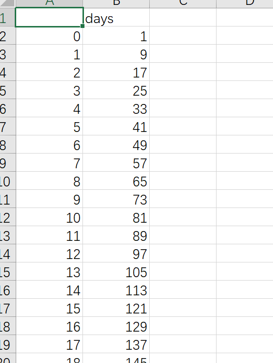 python_MODIS HDF数据转为tif并拼接图像_python modis hdf数据计算evi-CSDN博客