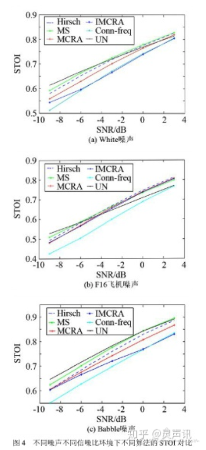 音频质量评估及音频处理常用功能_pesq和pypesq-CSDN博客