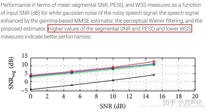 音频质量评估及音频处理常用功能_pesq和pypesq-CSDN博客
