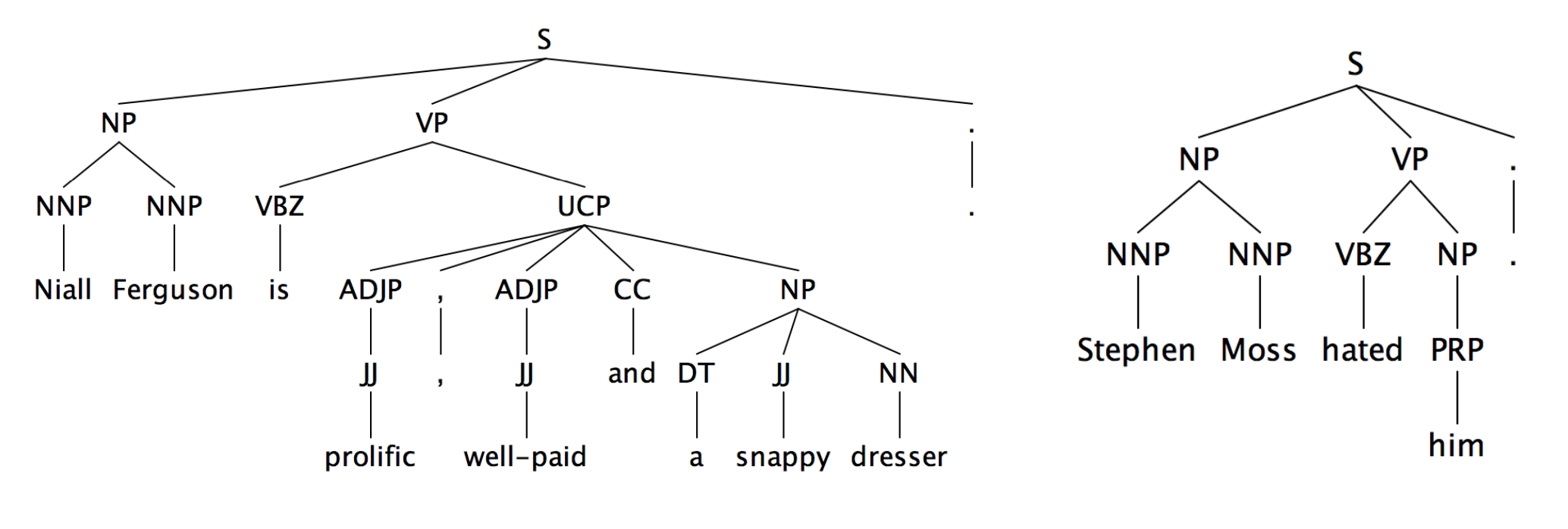2019年CS224N课程笔记-Lecture 16:Coreference Resolution_coreferential语言学-CSDN博客