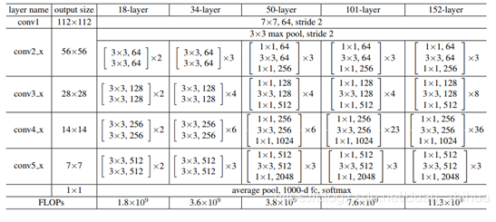 Apache Spark+PyTorch 案例实战_spark和pytorch结合-CSDN博客