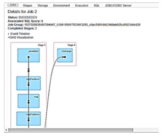 Apache Spark+PyTorch 案例实战_spark pytorch-CSDN博客