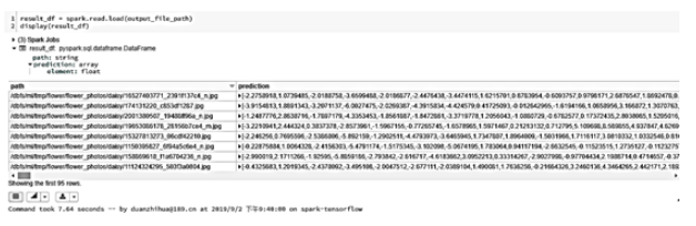 Apache Sparkpytorch 案例实战spark Pytorch Csdn博客 
