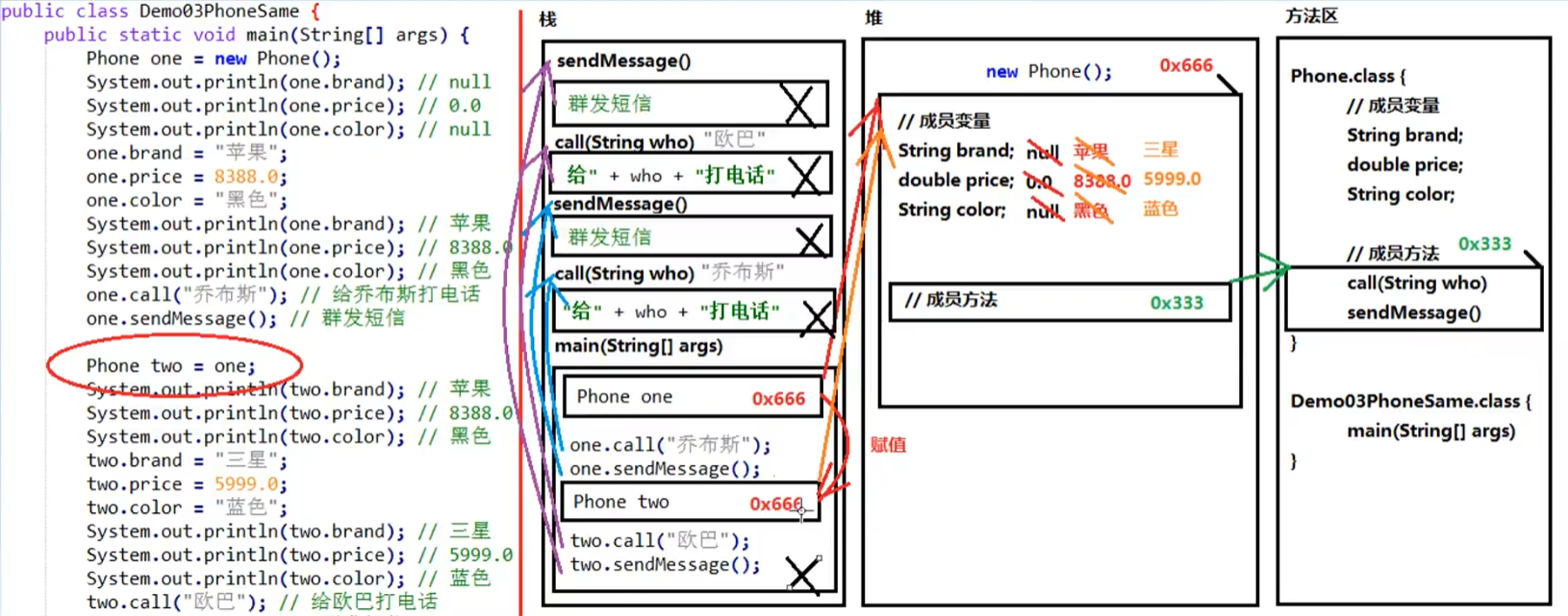 Java 栈堆内存模型 实例 示意图_栈和堆画图示例-CSDN博客