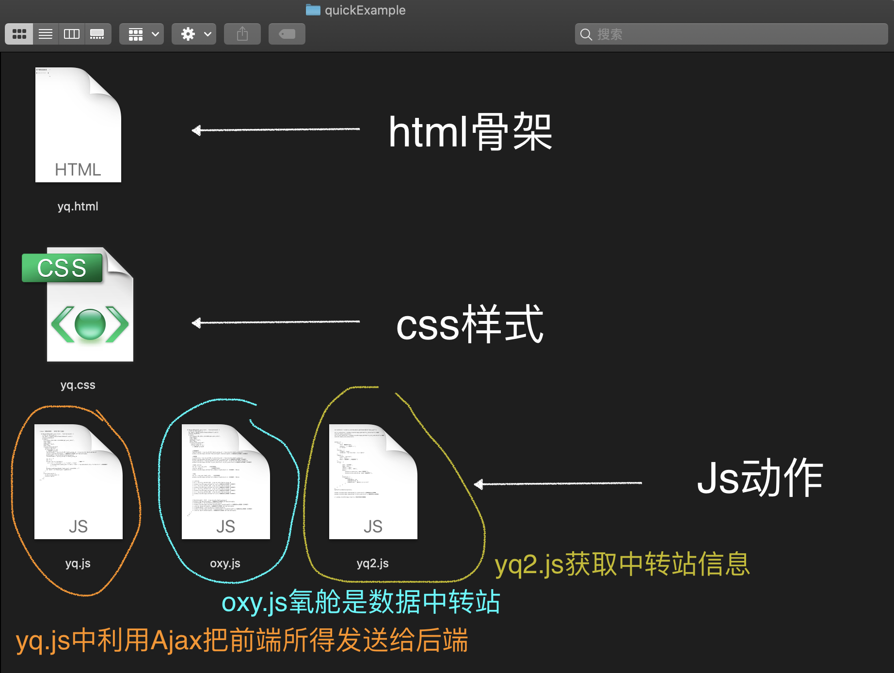 Javascript前后端传参 Codingpark编程公园 前端js给后台传参 Csdn博客