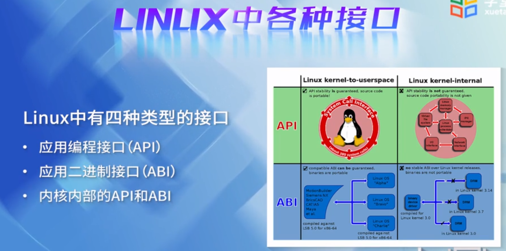 Linux内核学习笔记 -27 Linux中的各种API_linux的api遵循的标准是lsb-CSDN博客
