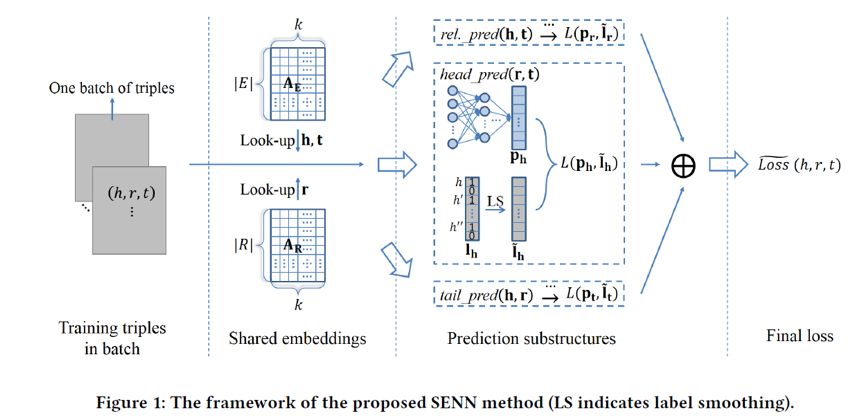 Knowledge Graph Completion（知识图谱补全）-CSDN博客