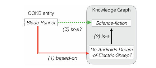 Knowledge Graph Completion（知识图谱补全）-CSDN博客