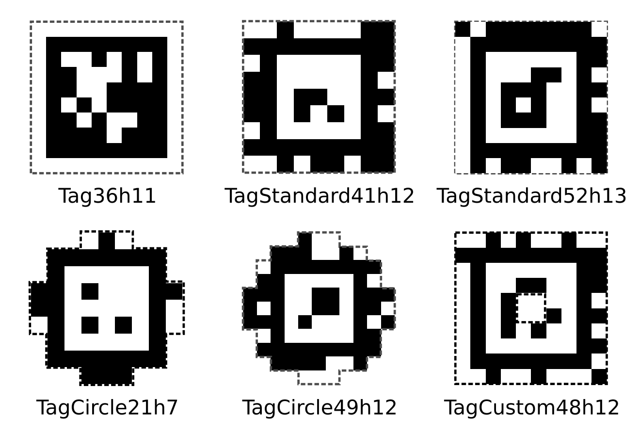 Apriltag详解 Python实现 Csdn博客