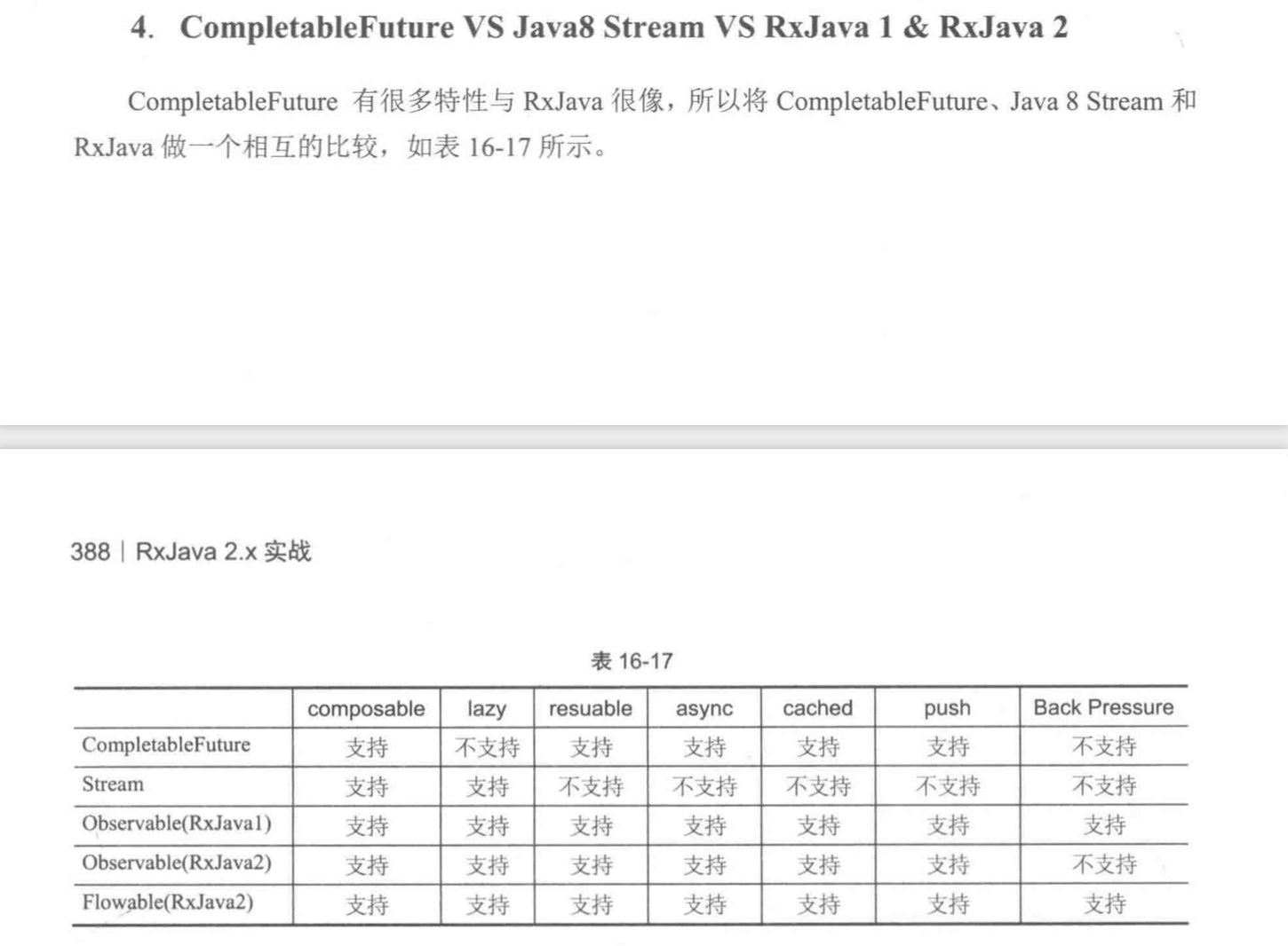 RxJava 实践例子08 背压_rxjava 背压实践-CSDN博客
