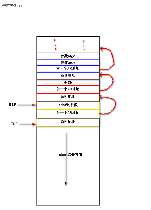 程序员应了解的那些事（17）c语言过程活动记录（active Record） Esp、ebp寄存器 系统加载程序后默认ebp和esp是多少 Csdn博客