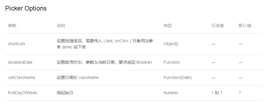 Element UI——日期时间选择器el-date-picker开始时间与结束时间约束解决方案-CSDN博客