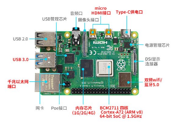 树莓派基础操作-经验总结_linux raspberrypi 4.19.50-v7l+ #895 smp thu jun 20-CSDN博客