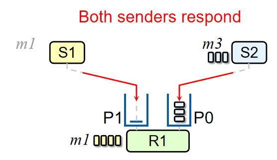Sigcomm‘2018 Homa: A Receiver-Driven Low-Latency Transport Protocol Using Network Priorities论文读书 ...