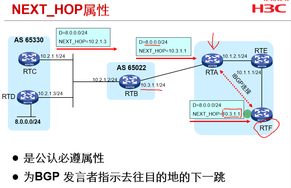 BGP属性分类-CSDN博客
