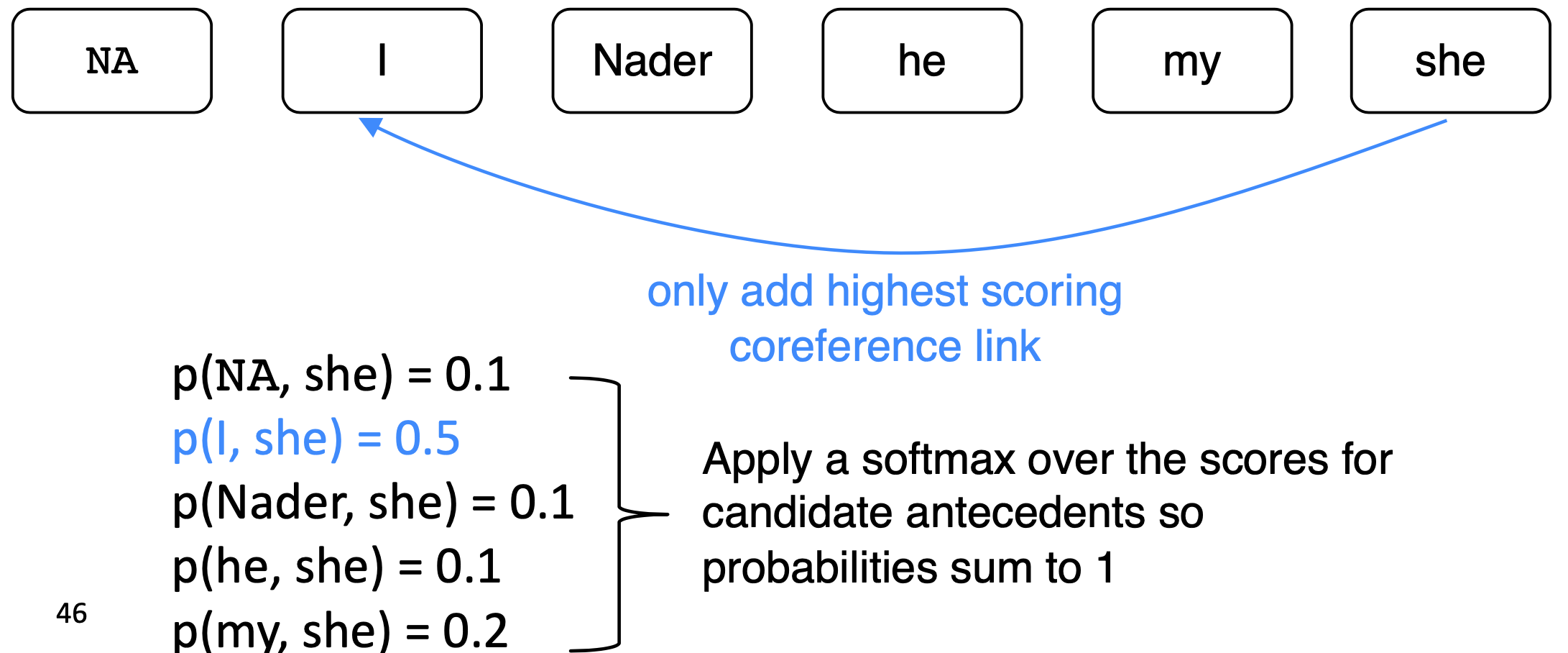 2019年CS224N课程笔记-Lecture 16:Coreference Resolution_coreferential语言学-CSDN博客