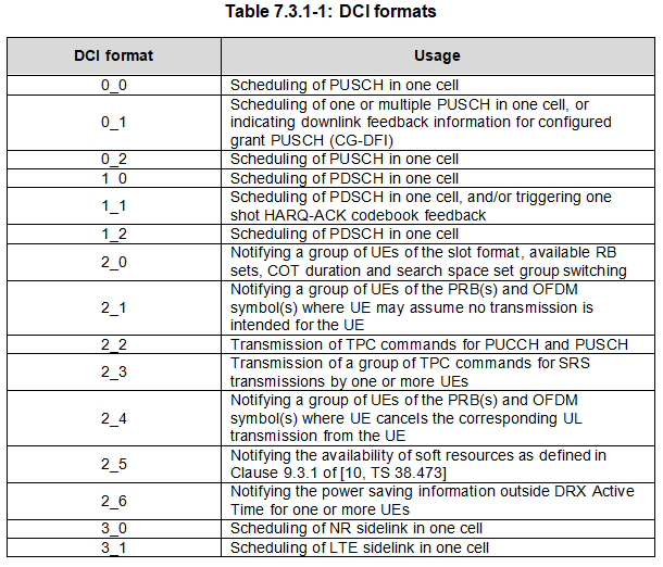 [4G&5G专题-38]：物理层- LTE/NR下行公共控制信道PDCCH与其承载的内容下行控制信息格式DCI_ntn中关于dci编码协议在哪-CSDN博客