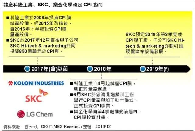 CPI成折叠式OLED面板保护层关键材料_cpi材料-CSDN博客
