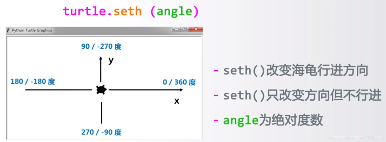 【python】python基本图形绘制 Turtle库的使用 Turtle程序语法元素分析turtle库是图形绘制函数库吗christine95的博客 Csdn博客