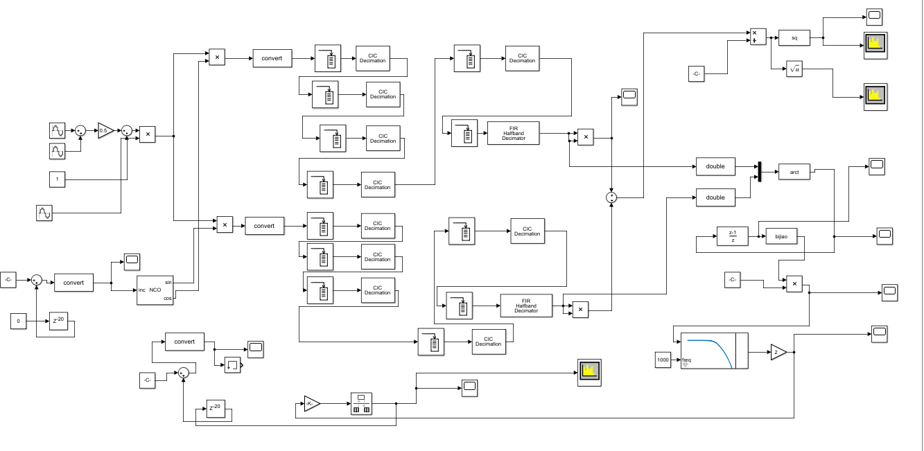 matlab simulink做一个am语音信号收发_simulink设计am调幅通信系统-CSDN博客